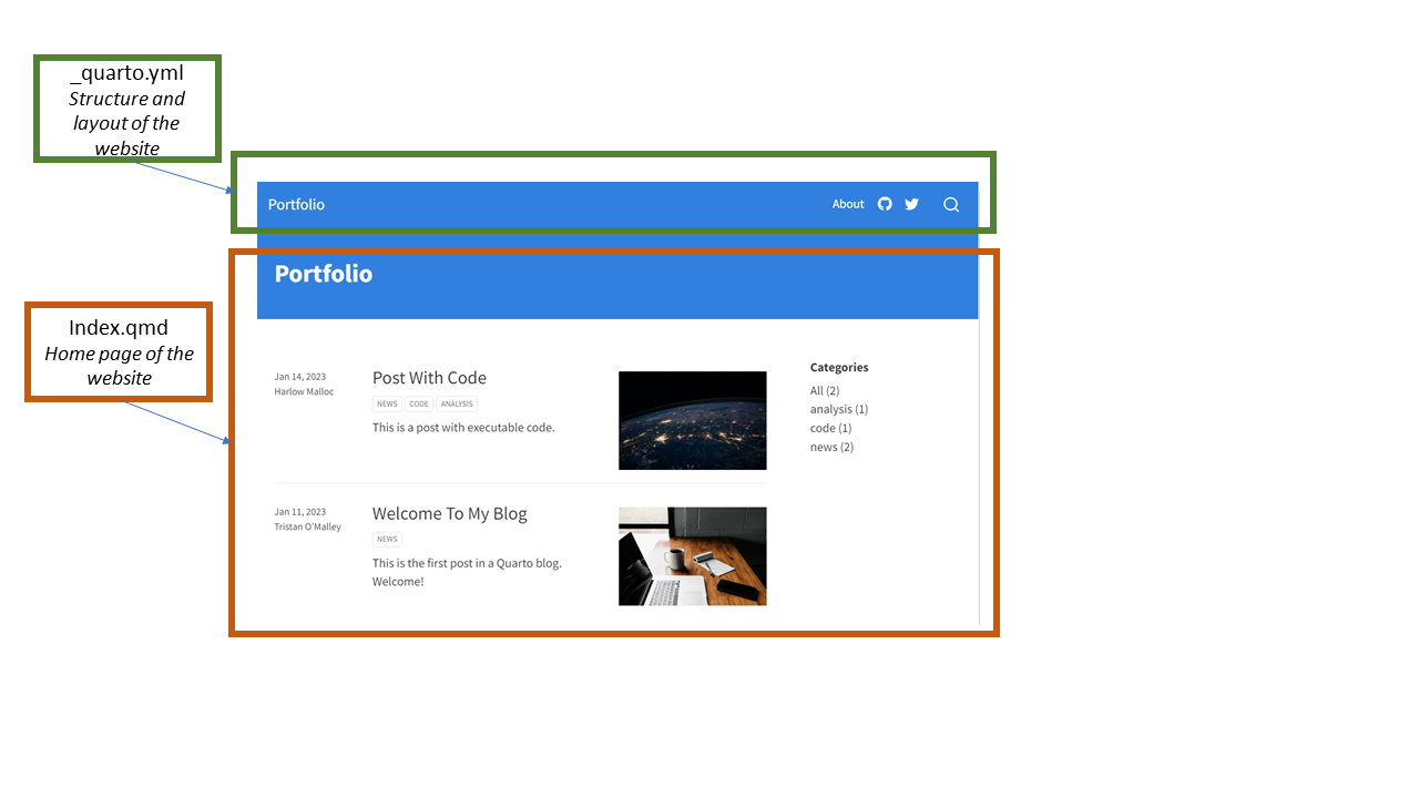 Data Science Portfolio with Quarto